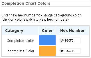 Editing Completion Chart Colors