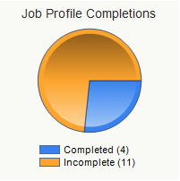 Editing Completion Chart Colors