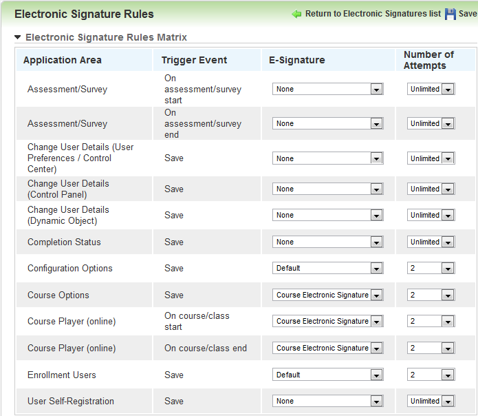 Managing Electronic Signature Rules