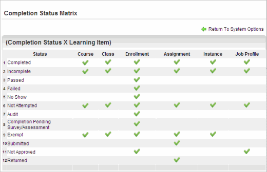 Completion Status Matrix